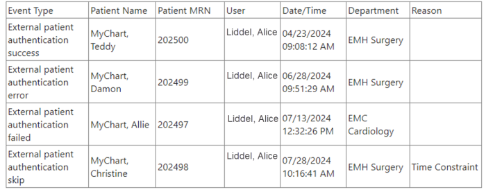 Epic External Authentication Report